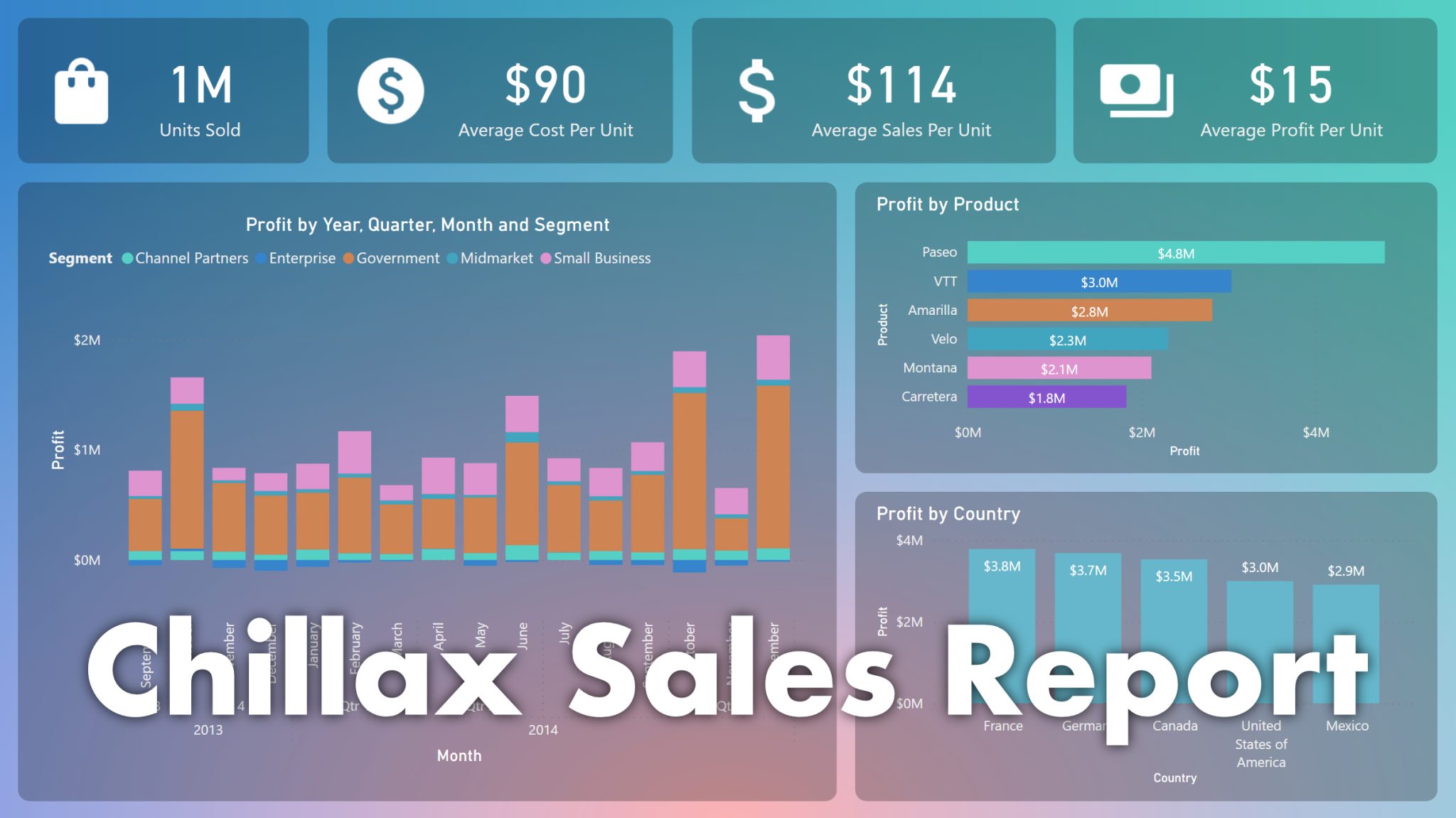 Chillax Sales Report | Metricalist